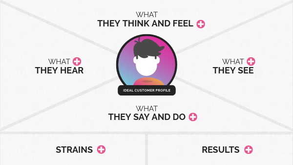 PROFIL CLIENT | Genially