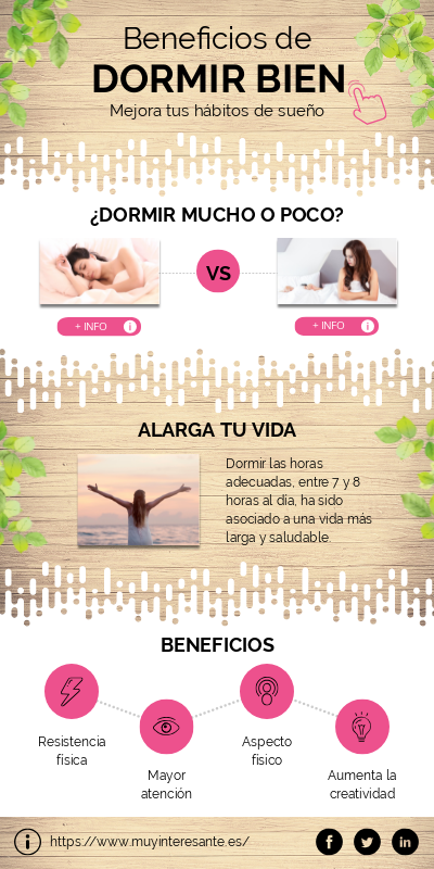 DORMIR BIEN INFOGRAFIA | Genially