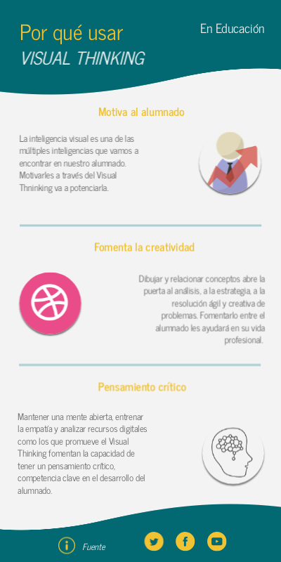 3 Razones para usar Visual Thinking en Educación | Genially