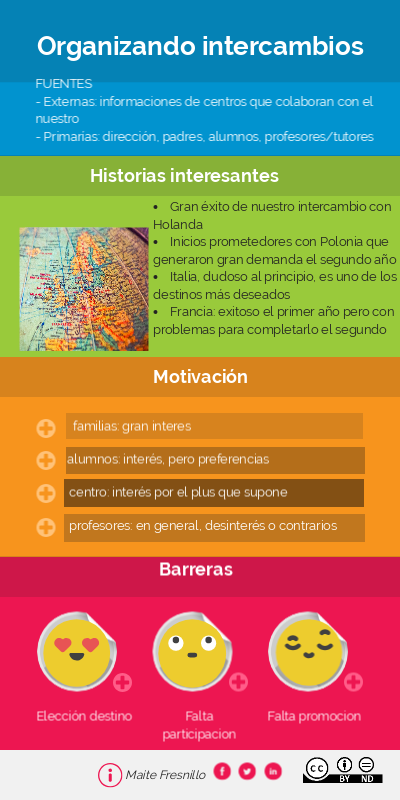 Organizando intercambios | Genially