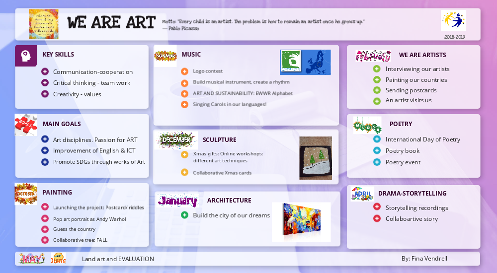 WE ARE ART , project plan