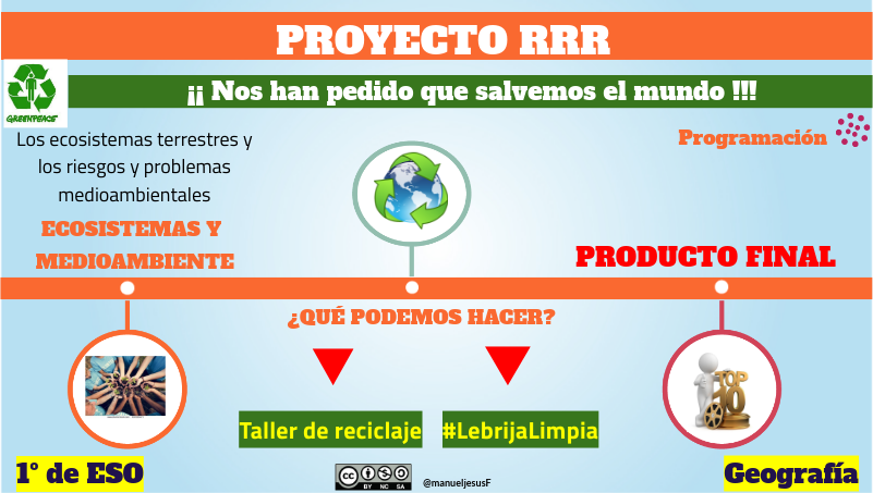 Proyecto RRR