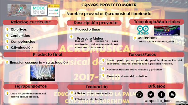 PROYECTO MAKER ILUMINACIÓN ACROMUSICAL