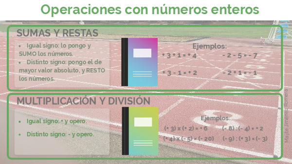 Operaciones en Z | Genially