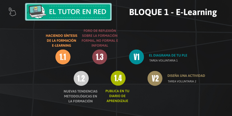 Bloque 1 | Genially