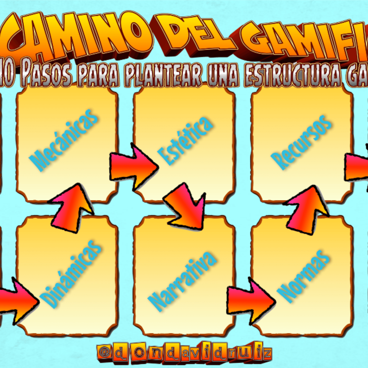 12 formas de usar Genially | Genially