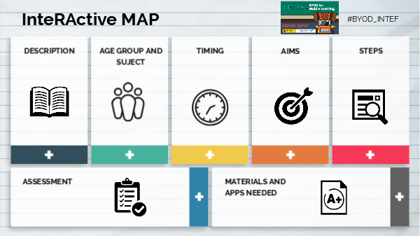InteRSactive MAP | Genially