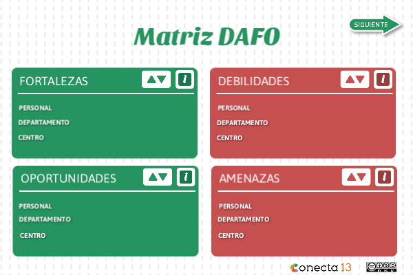 DAFO ERASMUS+ | Genially