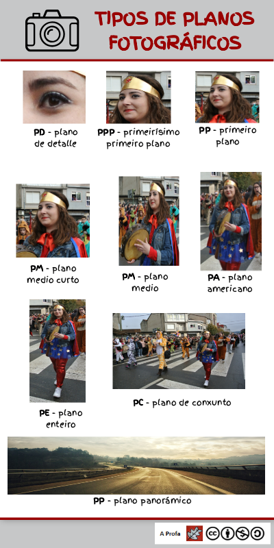 Tipos de planos fotográficos | Genially