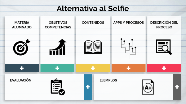 Alternativa al Selfie | Genially