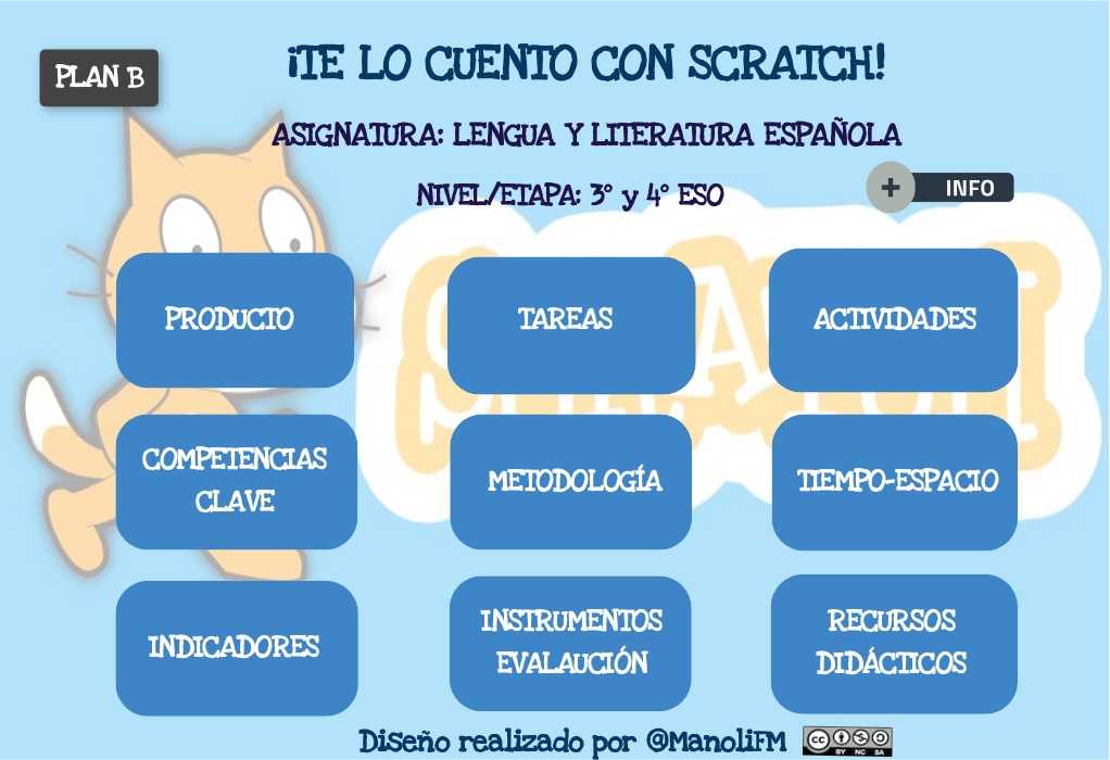PROYECTO SCRATCH PARA CURSO MOOC