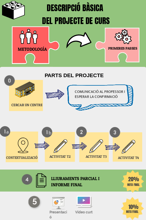 22104 Proyecto ApS y CA