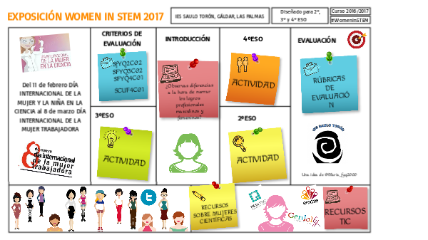 11F 2017 Women In STEM | Genially