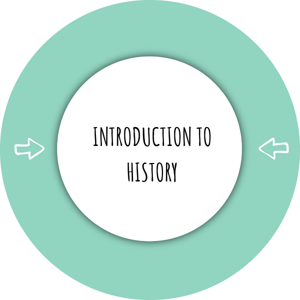 INTRODUCTION TO HISTORY