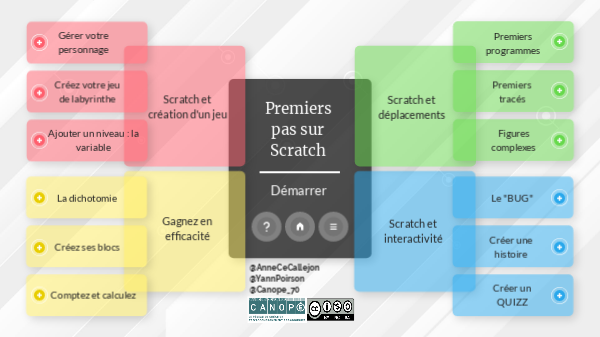 Premiers pas sur Scratch | Genially