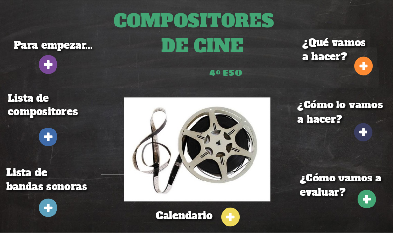 Proyecto "Compositores de cine" | Genially