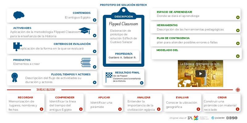 prototipo de solución EdTech Gustavo Salazar