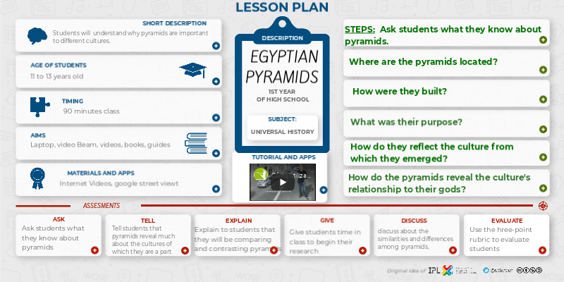 egyptian pyramid class
