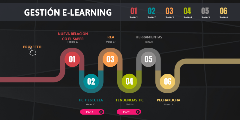 GE-MDGIE-20181 | Genially