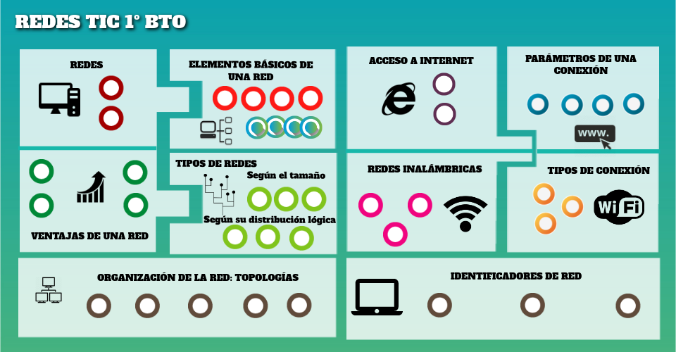 REDES TIC 1ºBTO