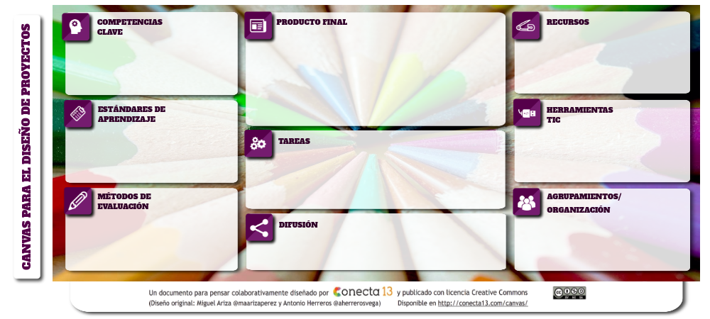 DISEÑO DE PROYECTOS (ABP) | Genially