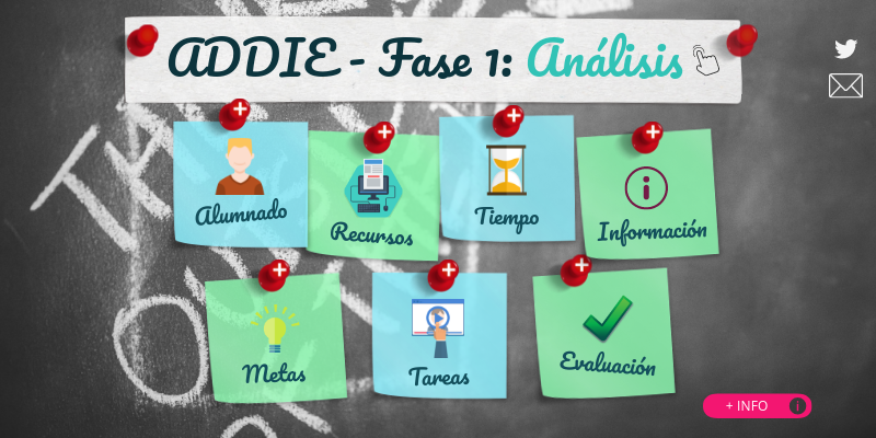Análisis realidad - MOOC - INTEF | Genially