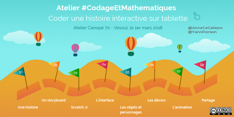 Atelier Coder une histoire interactive sur tablette