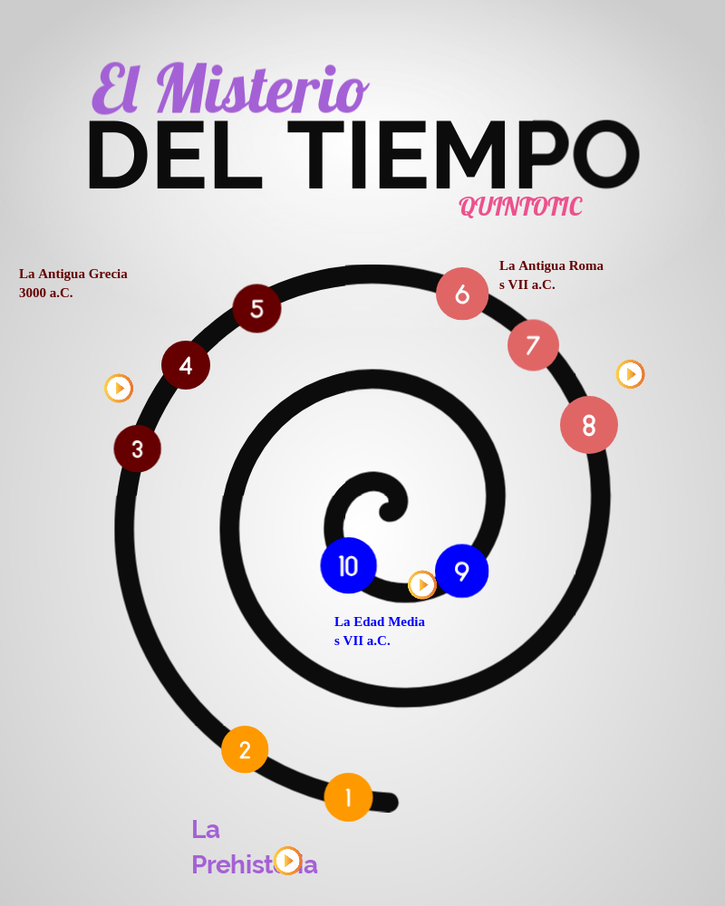 El Misterio del Tiempo (Línea del tiempo) | Genially