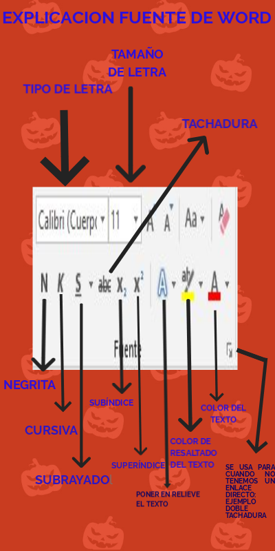 EXPLICACION FUENTE WORD | Genially