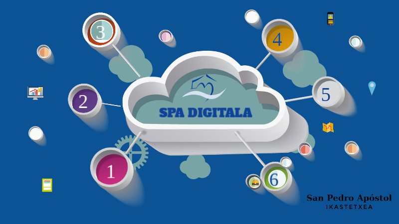 Presentación 1x1 SPA - Pública | Genially