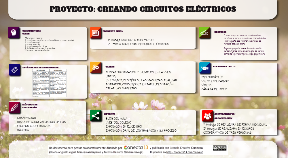 CANVÁS CIRCUITOS ELÉCTRICOS | Genially