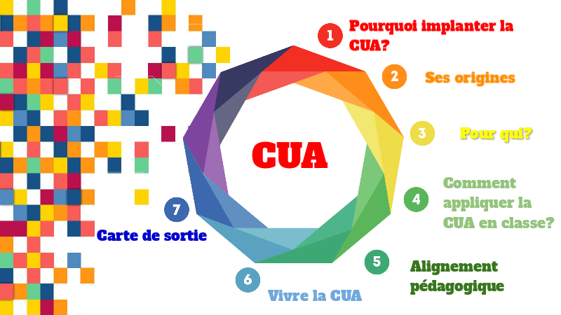 Présentation CUA | Genially