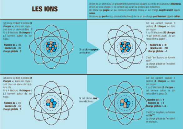 ion 3ème | Genially