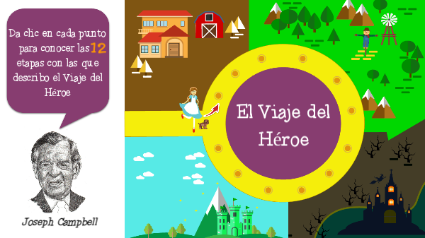 Viaje del Héroe | Genially