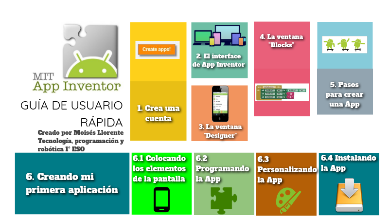 App Inventor Guía de usuario | Genially