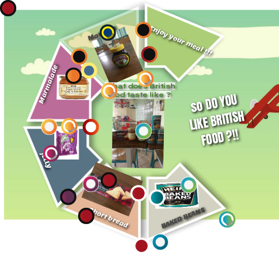 Do you like British Food 2018 | Genially