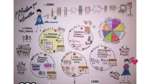 Mi Muro Visual para #VisualMooc