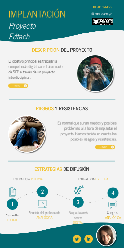 Implantación Edtech