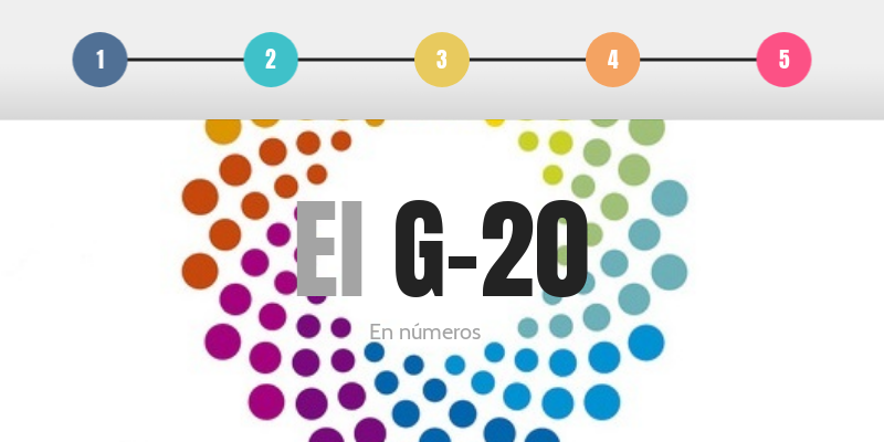 G-20 | Genially
