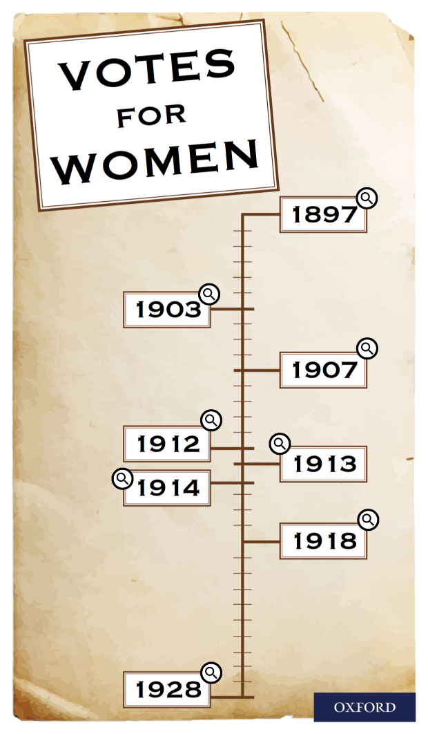 Suffragette Timeline (Oxford Secondary History)