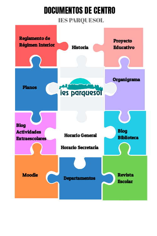 IES Parquesol Documentos Institucionales | Genially
