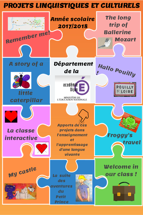 Projets de diversification culturelle et linguistique | Genially