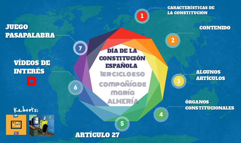 Constitución Española Genially