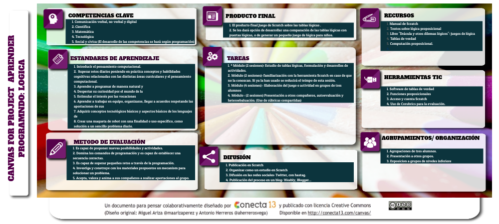 Aprender programando