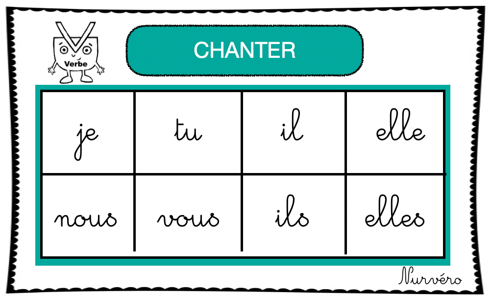 Conjugaison présent | Genially