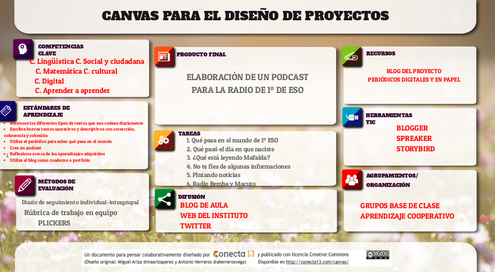 Prototipo proyecto | Genially