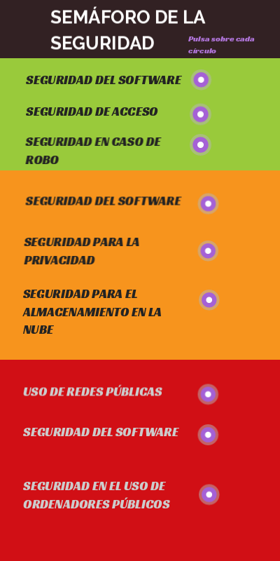 SEMÁFORO DE LA SEGURIDAD | Genially
