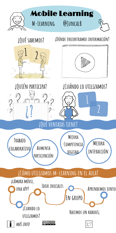 Descubriendo m-learning JuncalB | Genially