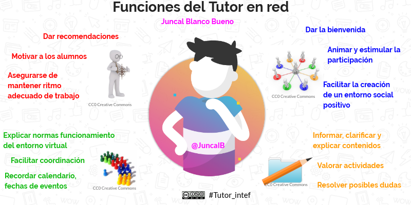 funciones_tutor_red_JuncalB | Genially