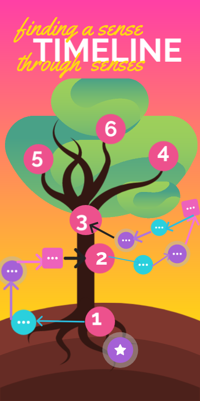 finding a sense through senses timeline
